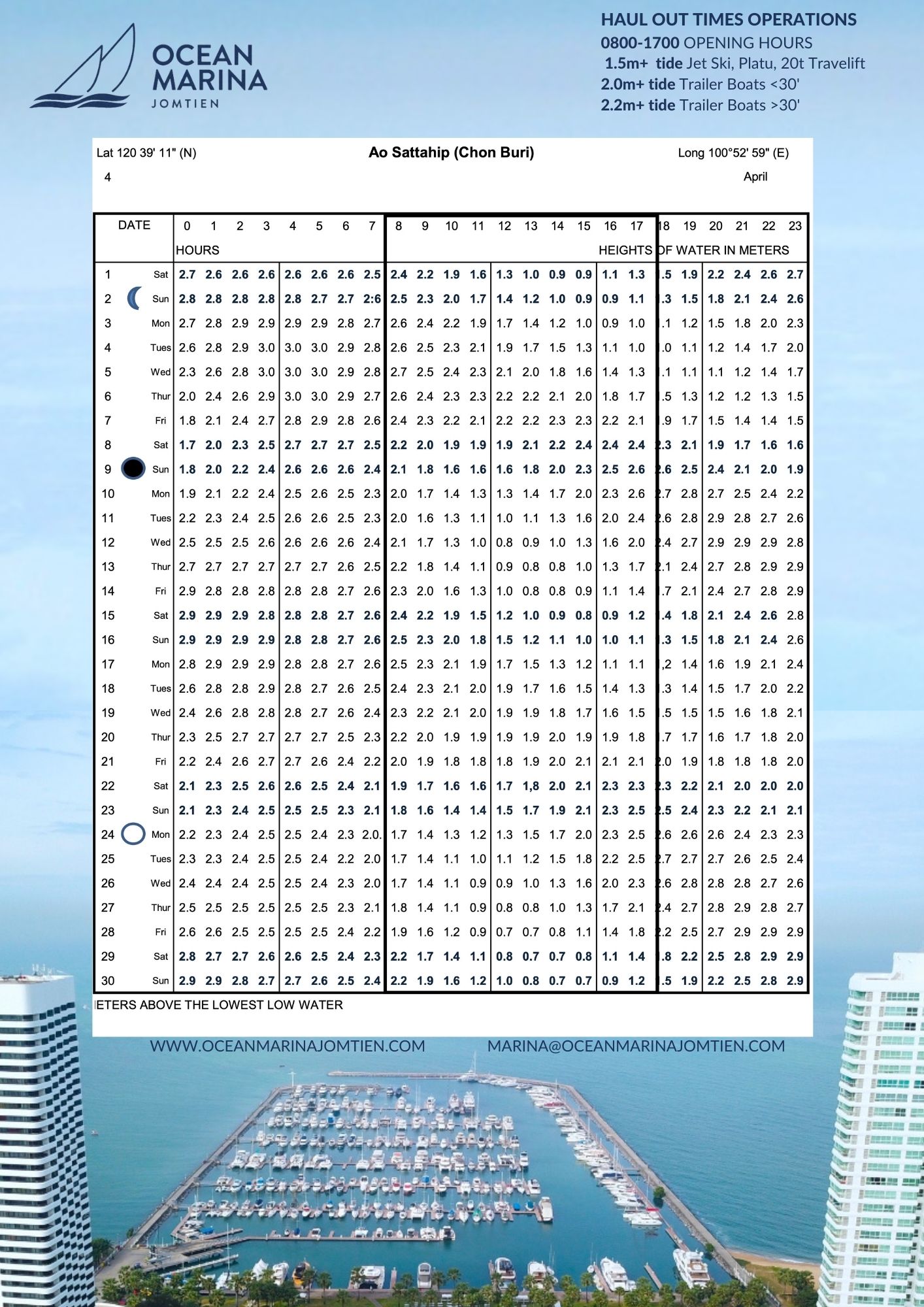 Tides & Weather | Ocean Marina Jomtien | Pattaya | Thailand