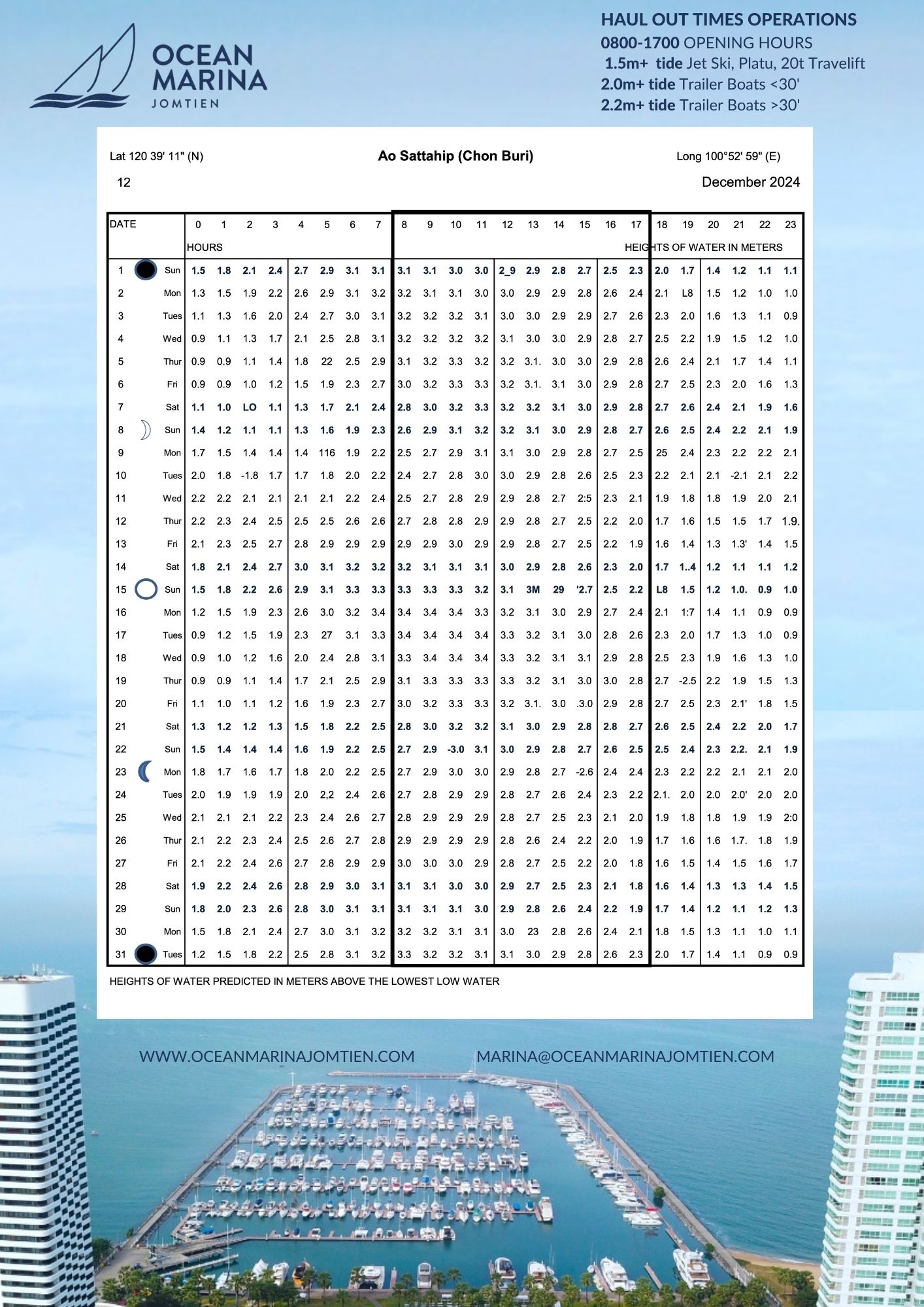 Tides & Weather | Ocean Marina Jomtien | Southeast Asia’s largest ...