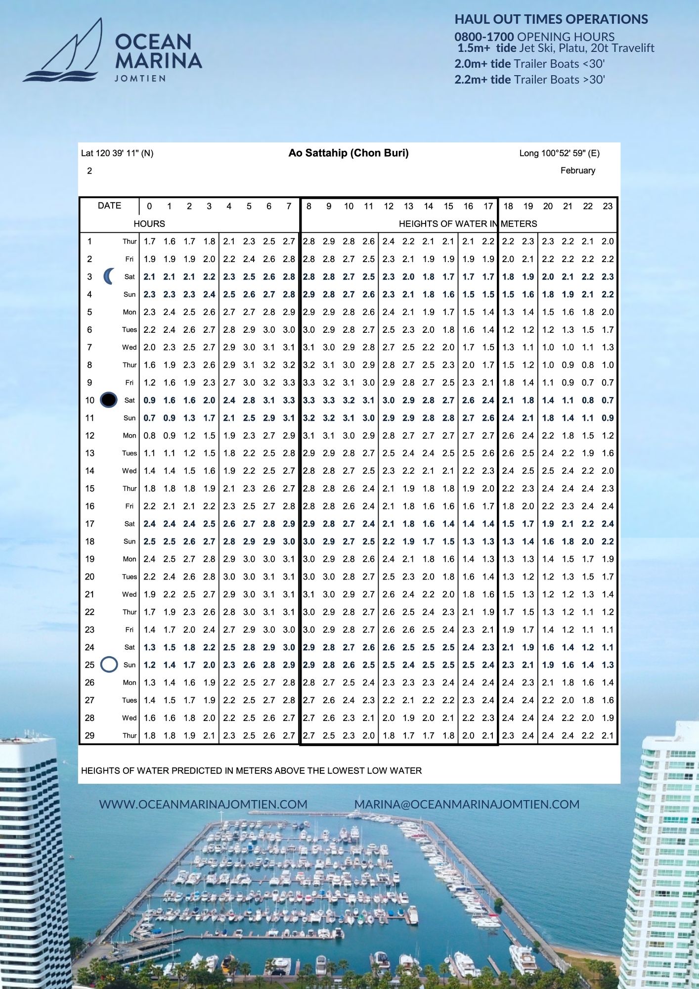 Tides & Weather | Ocean Marina Jomtien | Southeast Asia’s largest ...