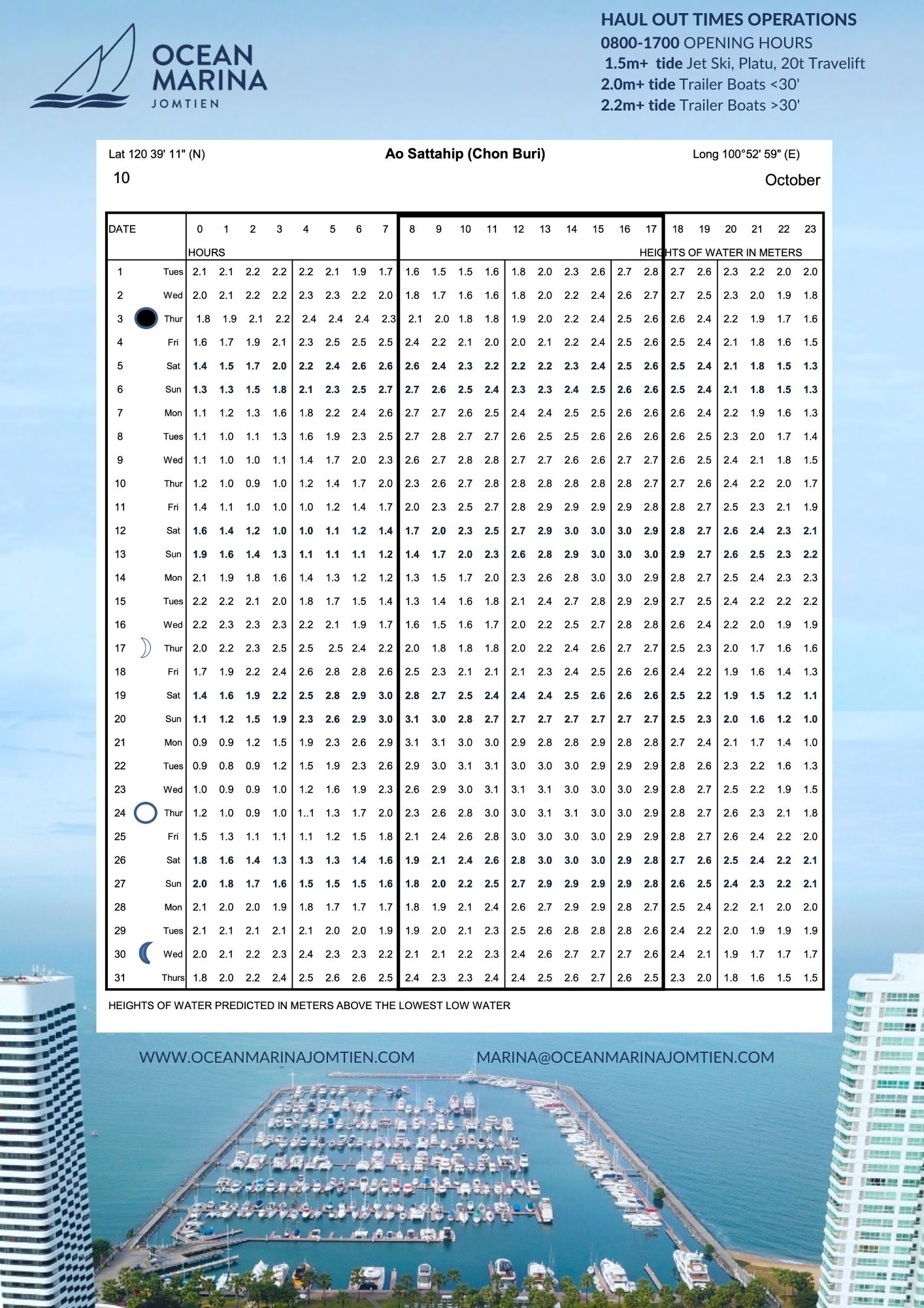 Tides & Weather | Ocean Marina Jomtien | Southeast Asia’s largest ...